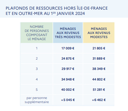[Assainissement non collectif] Obtenez une aide pour la réhabilitation ...